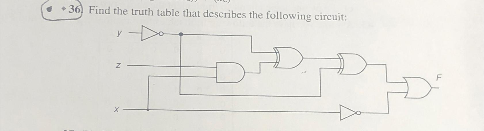 Solved Find the truth table that describes the following | Chegg.com