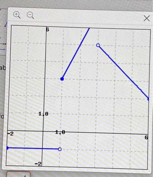 Solved The above graph is the plot of the piecewise-defined | Chegg.com