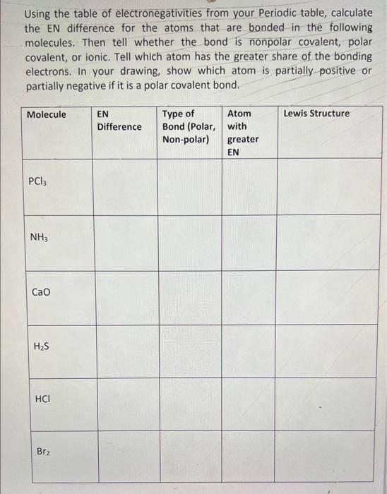 Solved Using the table of electronegativities from your | Chegg.com
