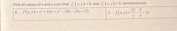Solved Find all values of x and y such that fx(x,y)=0 and | Chegg.com