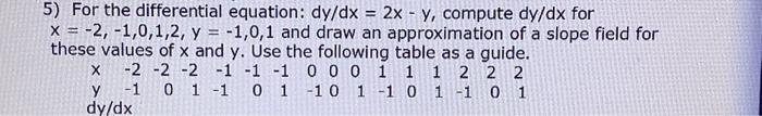 Solved 5) For the differential equation: dy/dx=2x−y, compute | Chegg.com
