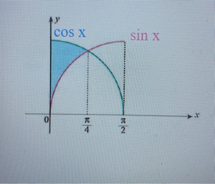 Solved y=sinx , y=cosx curves x=0 x x= pi/4 Calculate the | Chegg.com