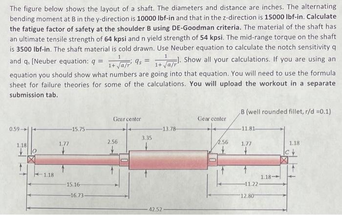 Solved The figure below shows the layout of a shaft. The | Chegg.com