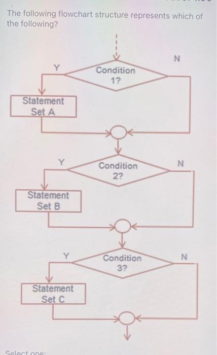 Solved The fnllnwinn flawihart Select one: a. A NESTED IF | Chegg.com