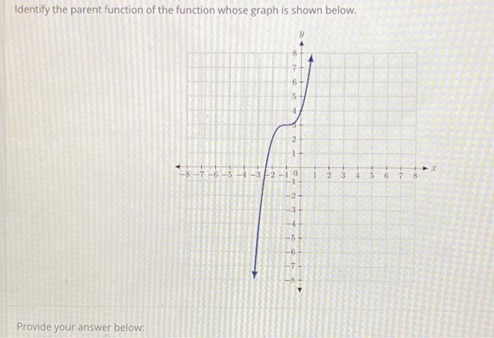 Solved Identify the parent function of the function whose | Chegg.com
