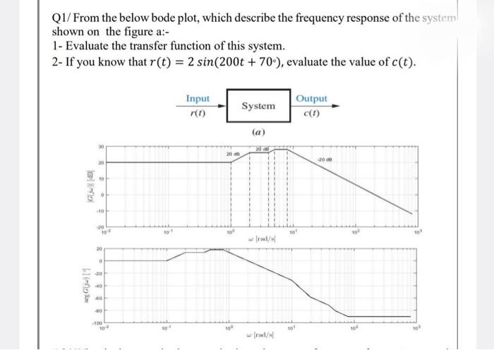 Solved Q1/ From the below bode plot, which describe the | Chegg.com