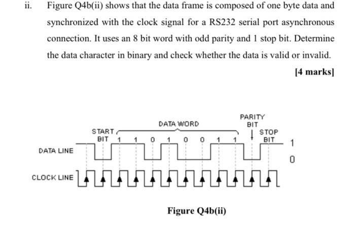 Solved i. Figure Q4b(ii) shows that the data frame is | Chegg.com