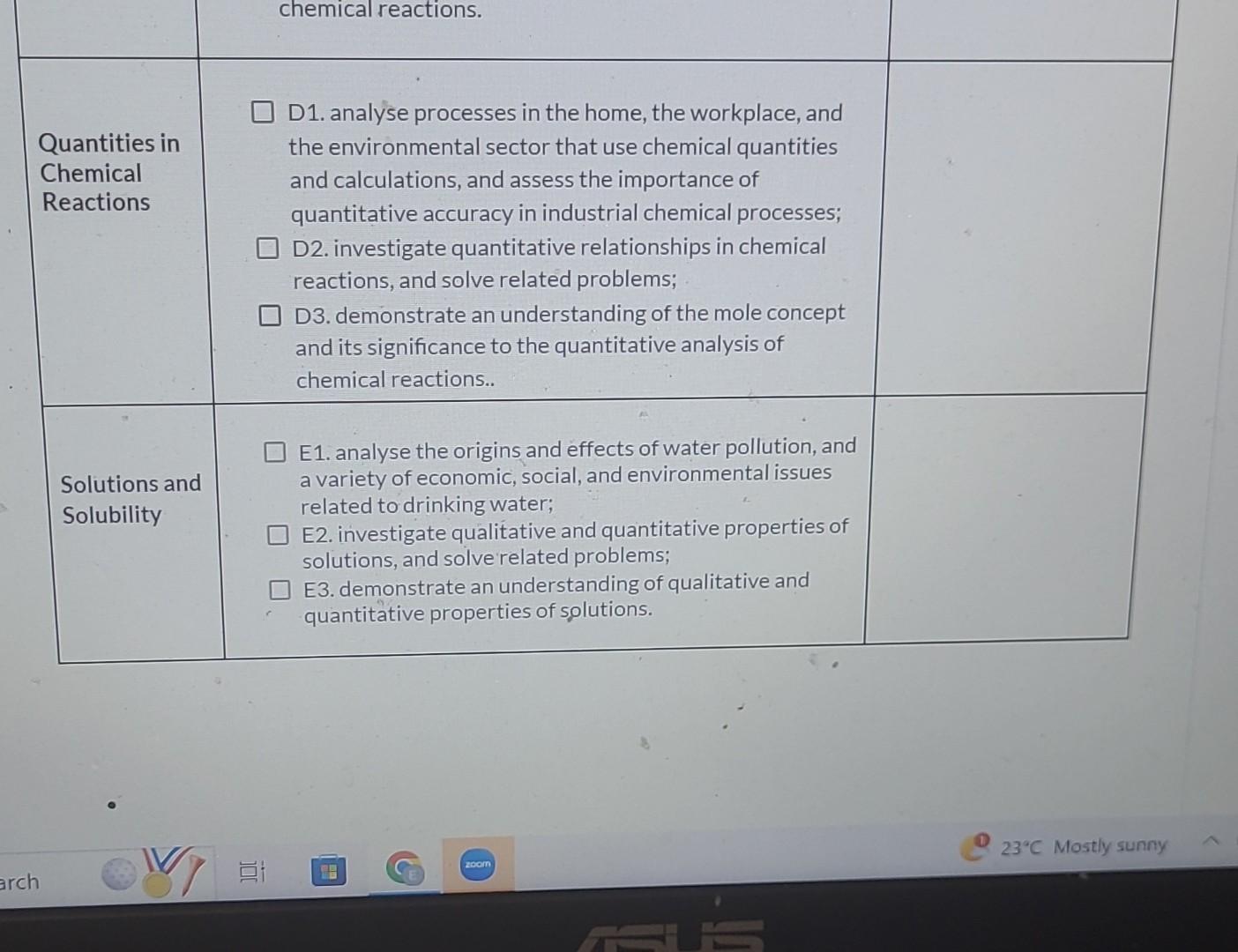 Solved Goal: You will demonstrate your learning relating to | Chegg.com