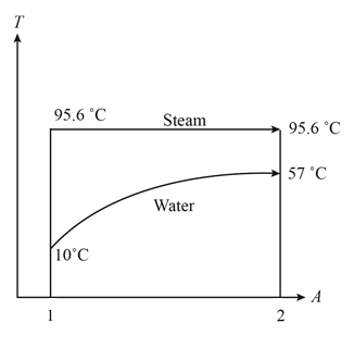 Solved: Chapter 10 Problem 25P Solution | Heat Transfer 10th Edition | Chegg.com