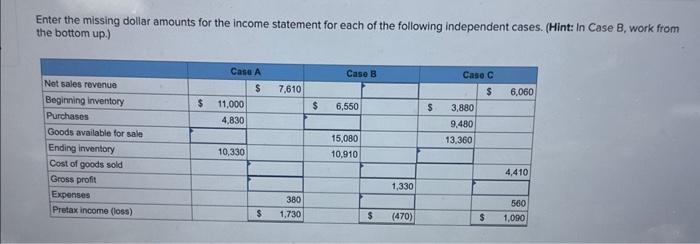 Solved Enter the missing dollar amounts for the income | Chegg.com