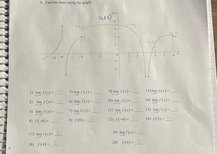 Solved A. Find the limit using the graph: limx→−∞f(x)= | Chegg.com