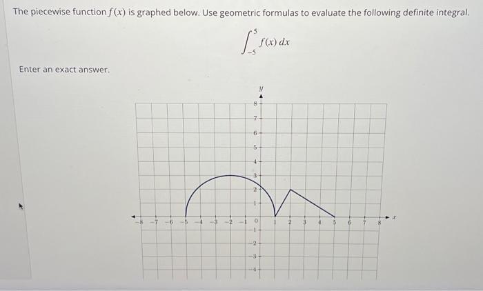Solved The piecewise function f(x) is graphed below. Use | Chegg.com