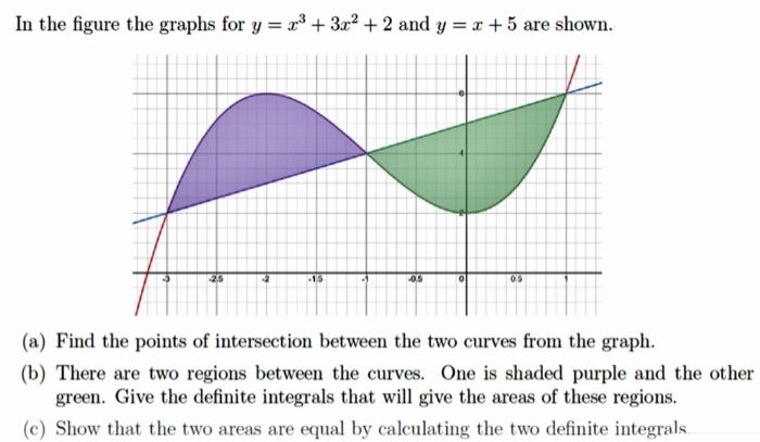 Solved In the figure the graphs for y = x3 + 3x2 +2 and y = | Chegg.com