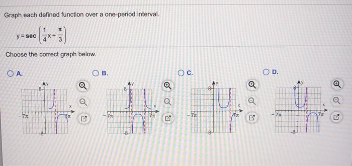 Solved Graph each defined function over a one-period | Chegg.com