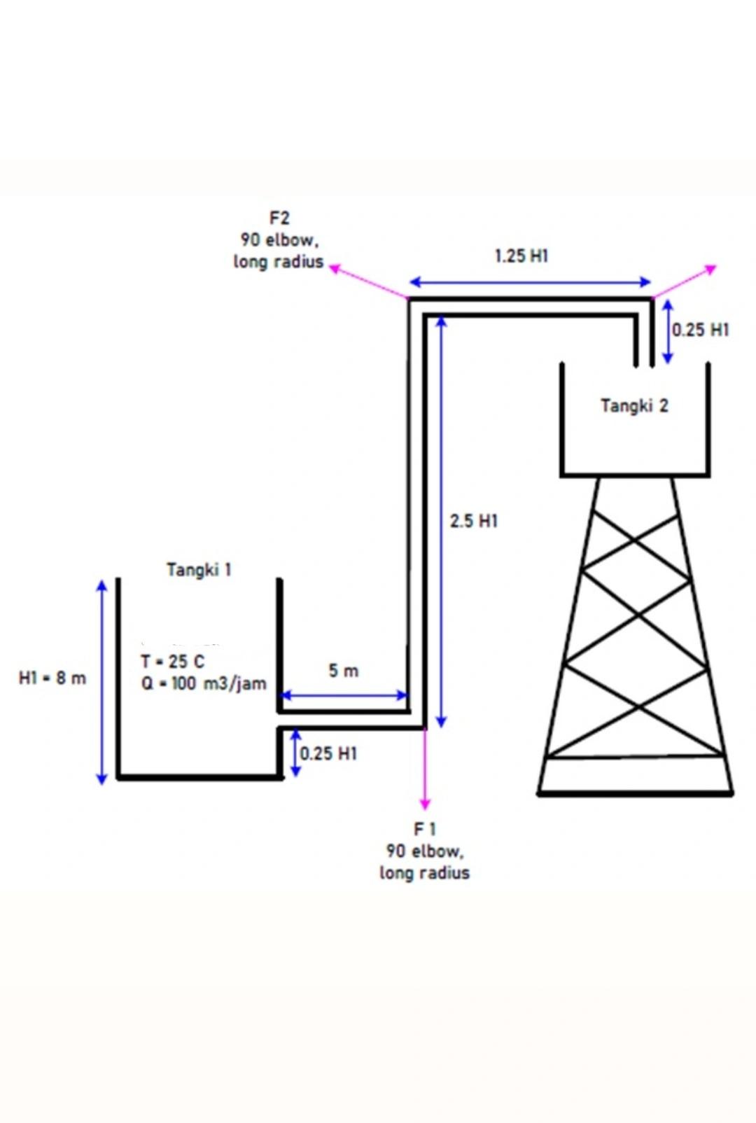 Solved Water with a density of 997.05 kg/m3 and a viscosity | Chegg.com