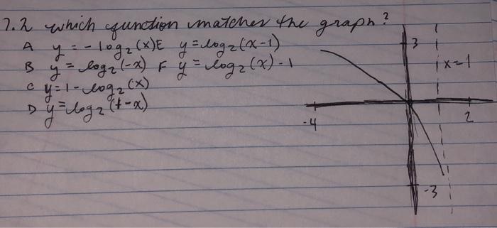 Solved 2.2 which function matehes the graph? y = -log(x) E y | Chegg.com