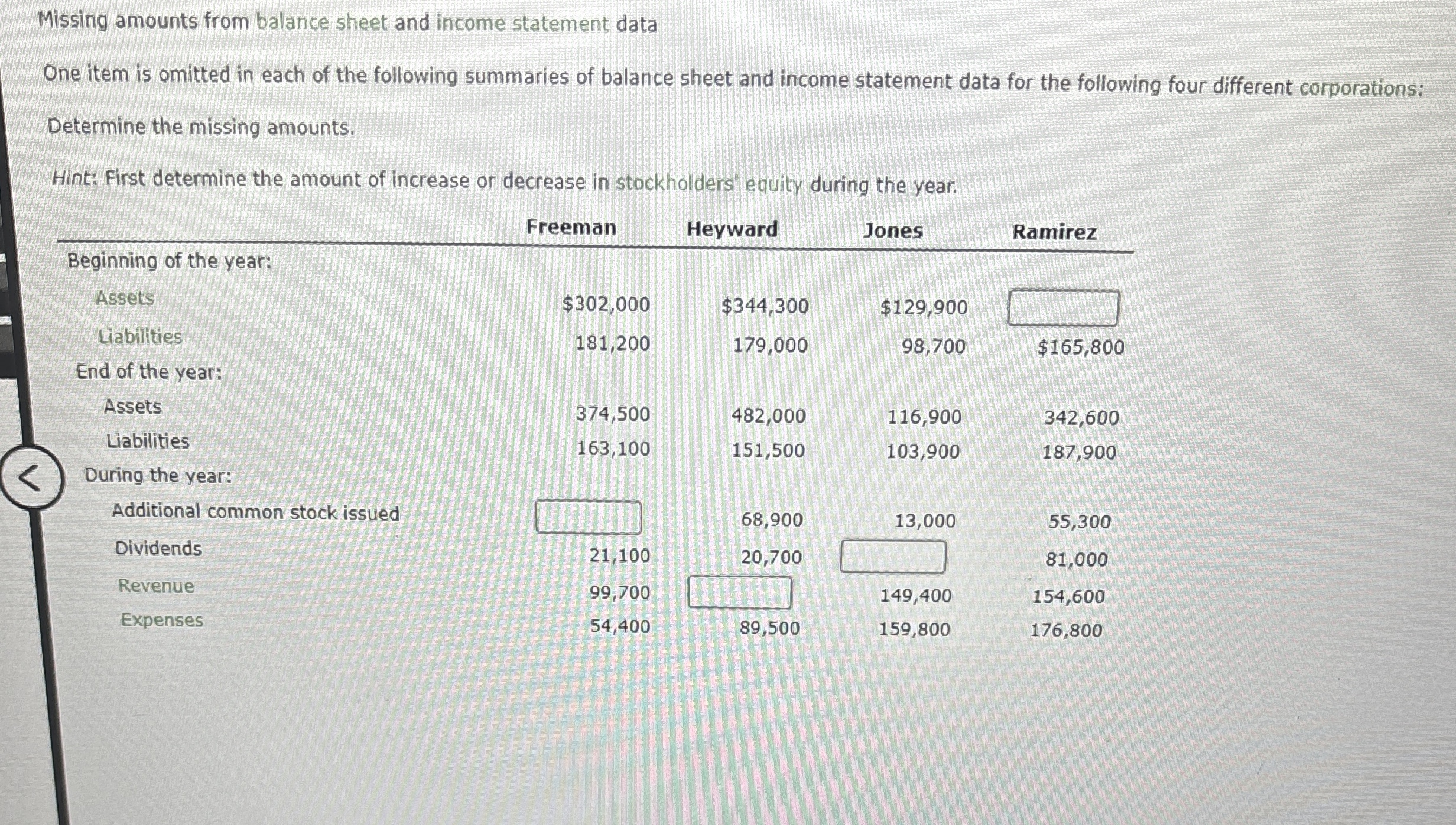Solved Missing amounts from balance sheet and income | Chegg.com