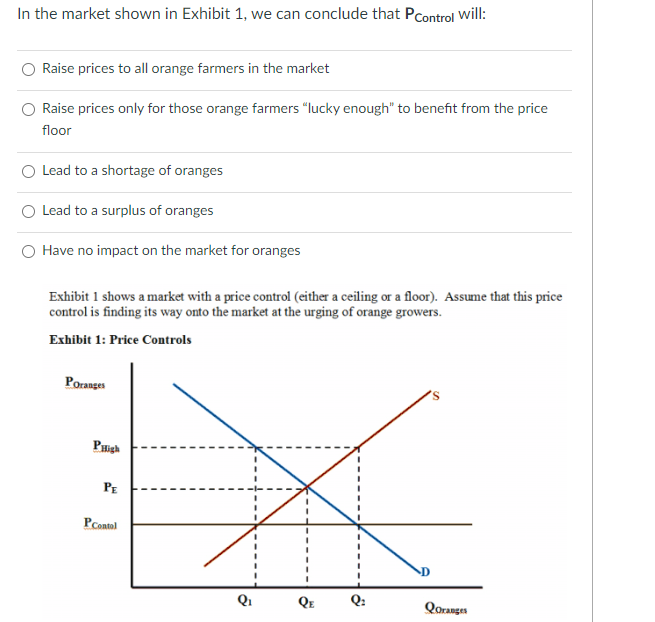 Solved In the market shown in Exhibit 1, ﻿we can conclude | Chegg.com