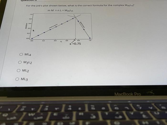 Solved For the Job's plot shown below, what is the correct | Chegg.com