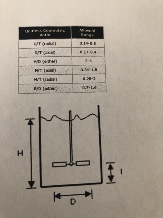Unitless Geometric Ratio Allowed Range 0.14-0.5 | Chegg.com