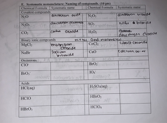 Solved SO; E. Systematic nomenclature: Naming of compounds. | Chegg.com
