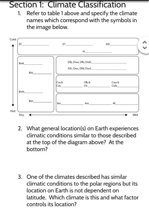 Solved Section 1: Climate Classification 1. Refer to table 1 | Chegg.com