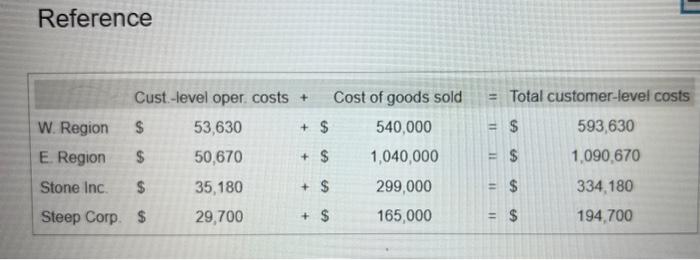 Solved ReferenceReferencePixel Inc. has only two retail and | Chegg.com