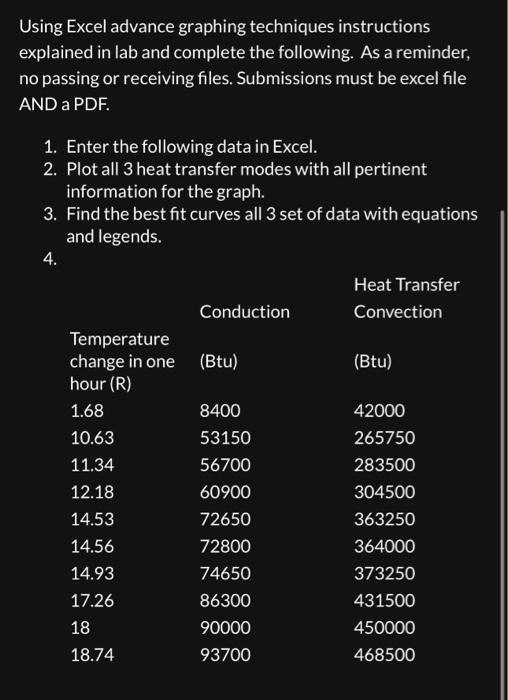 Using Excel advance graphing techniques instructions | Chegg.com