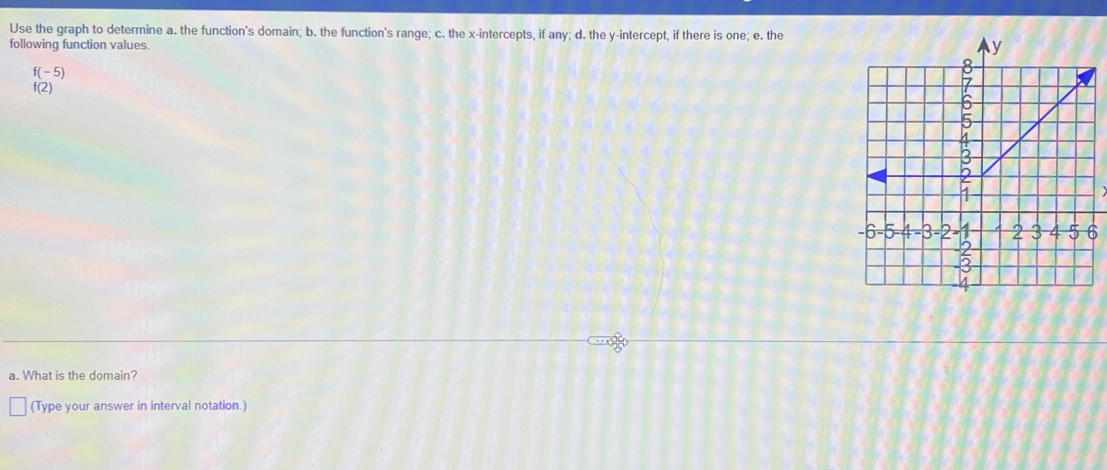 Solved Use the graph to determine a. ﻿the function's domain; | Chegg.com