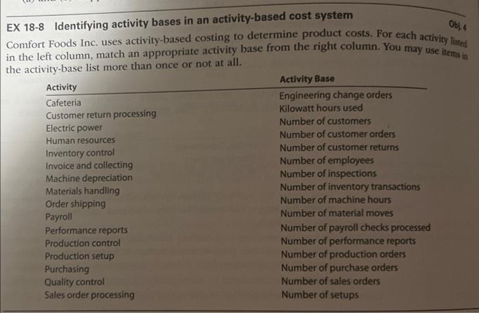 Solved Obj. 4 EX 18-8 Identifying activity bases in an | Chegg.com