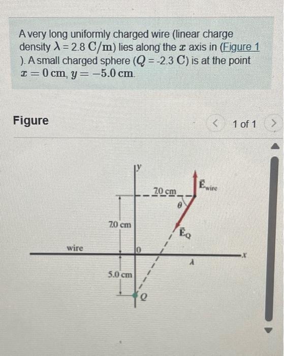 Solved A very long uniformly charged wire (linear charge | Chegg.com