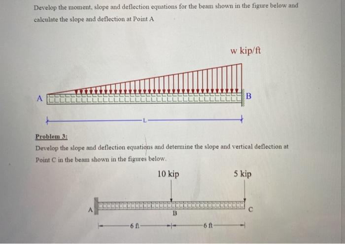Solved Develop the moment, slope and deflection equations | Chegg.com