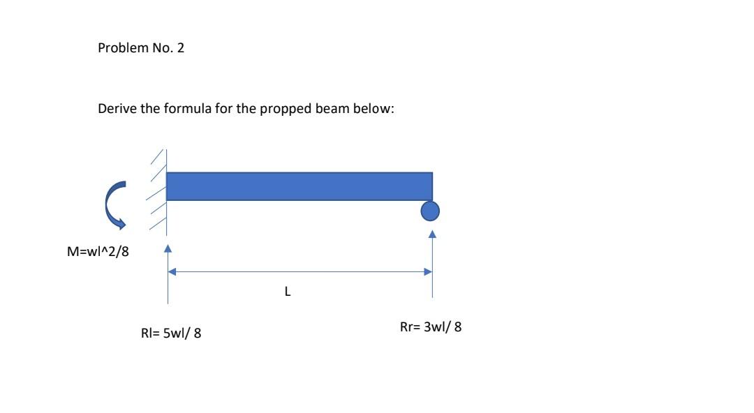 Solved Problem No. 2 Derive the formula for the propped beam | Chegg.com