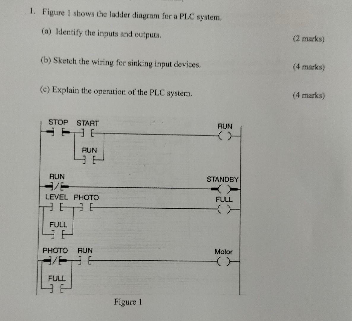 Solved 1. Figure 1 shows the ladder diagram for a PLC | Chegg.com