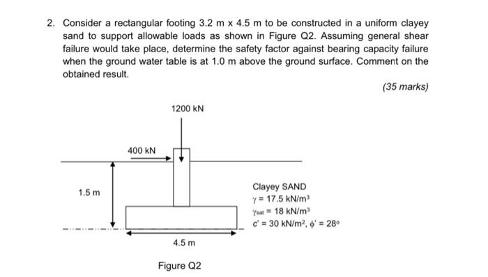 Solved Consider a rectangular footing 3.2 m×4.5 m to be | Chegg.com
