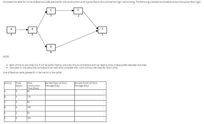 Solved NOTE: allow for 3 days buffer between activities | Chegg.com