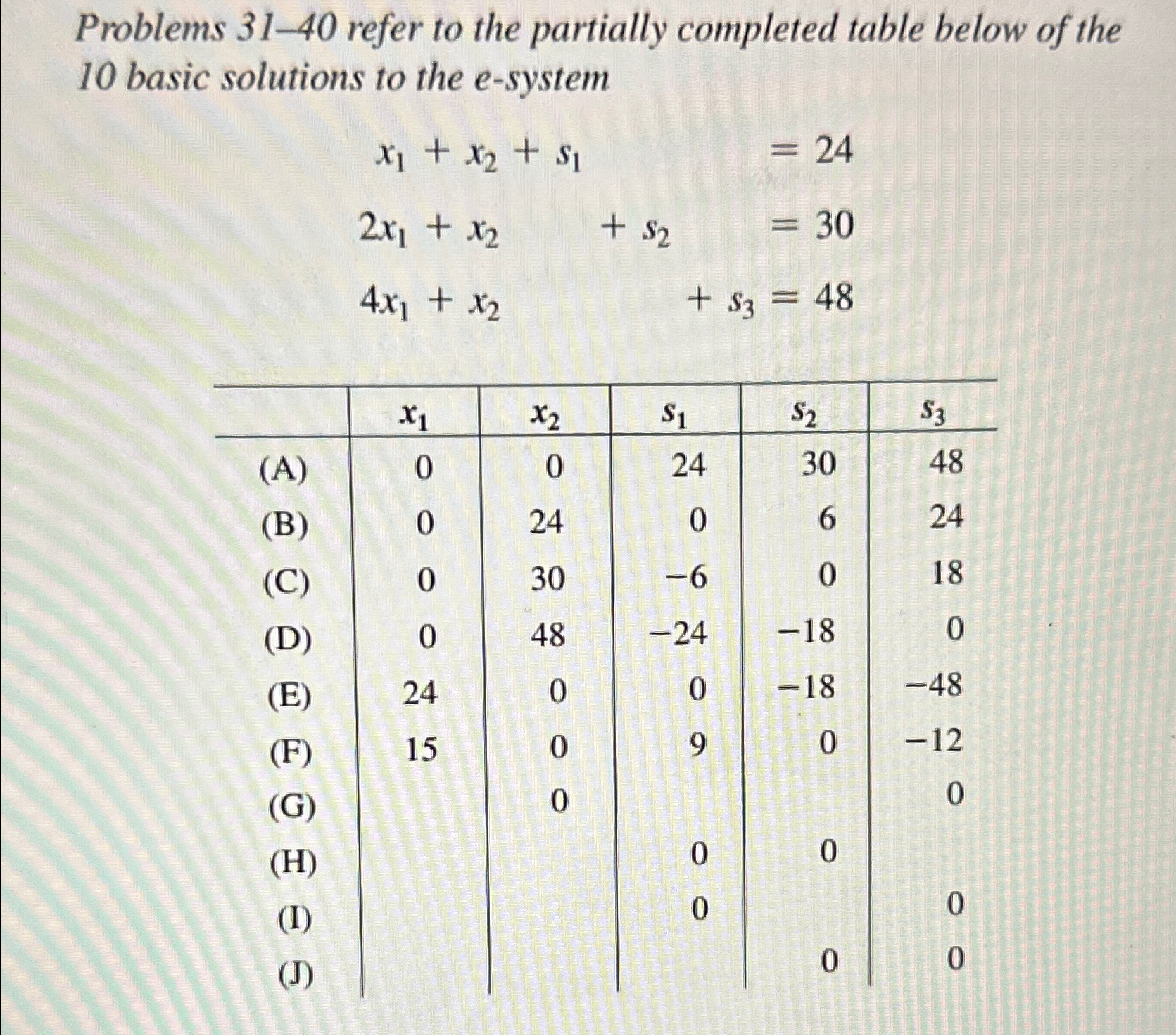 Solved Problems 31-40 ﻿refer to the partially completed | Chegg.com