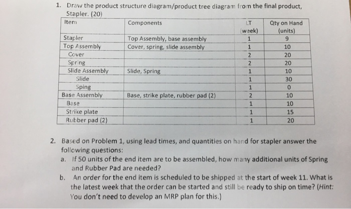 Solved LT 1. Draw the product structure diagram/product tree | Chegg.com