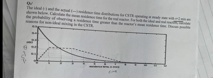Solved Q2?The ideal (-) ﻿and the actual (--) ﻿residence time | Chegg.com