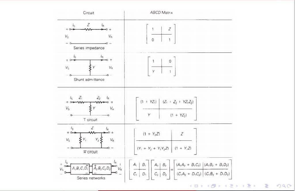 Solved Circuit ABCD Matrix z 1 2 Vs VA 0 1 Series impedance | Chegg.com