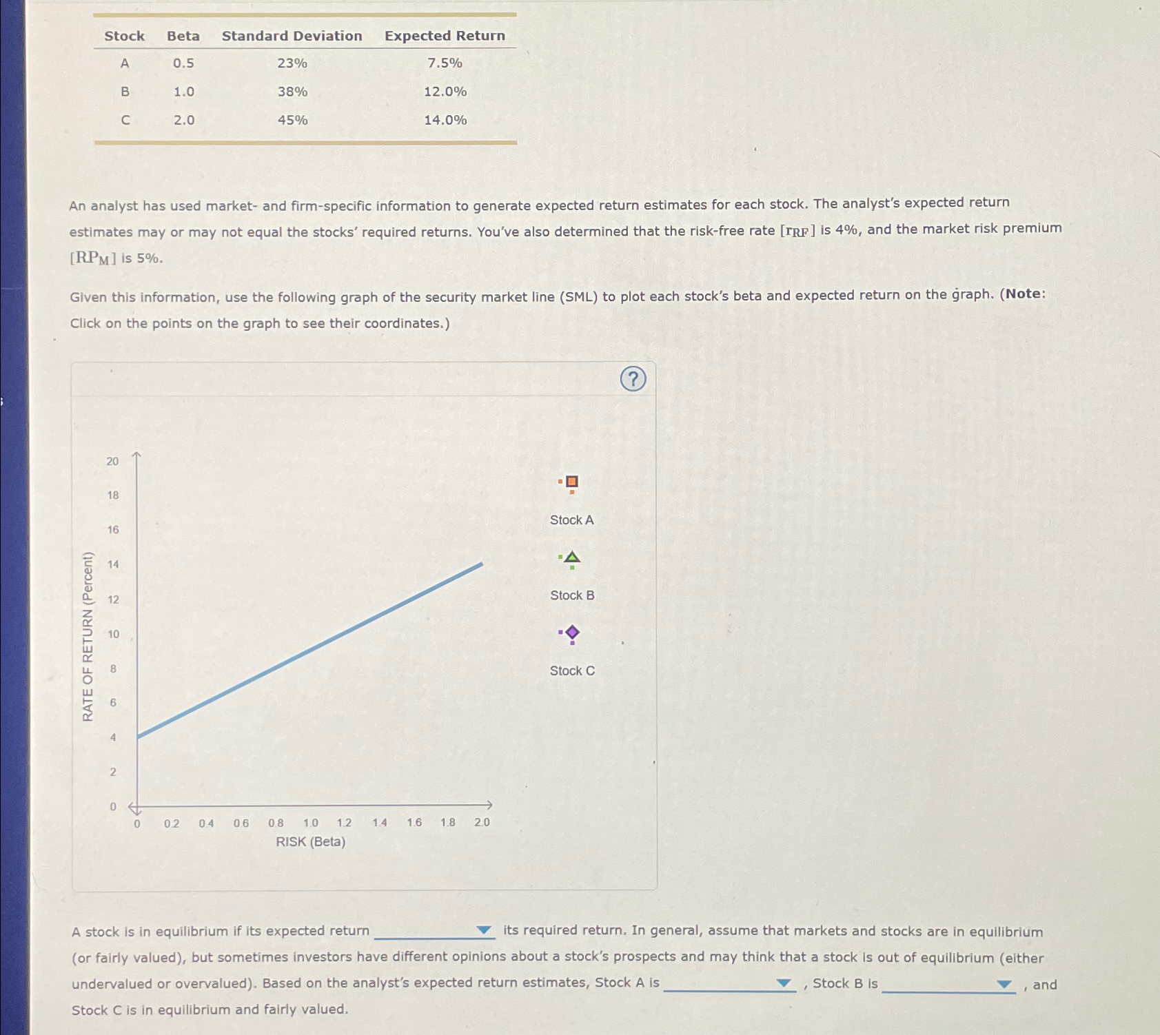 Solved \table[[Stock,Beta,Standard Deviation,Expected | Chegg.com