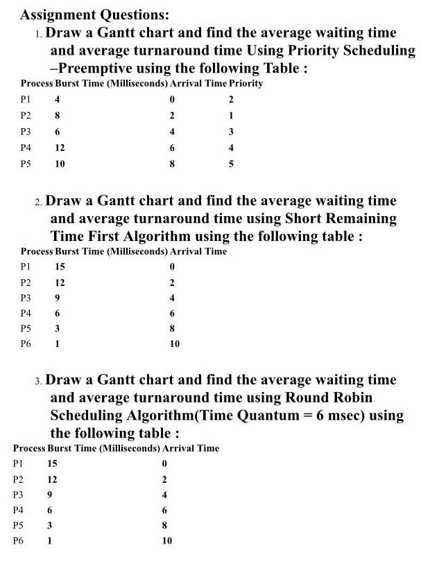 Solved Assignment Questions: 1. Draw a Gantt chart and find | Chegg.com