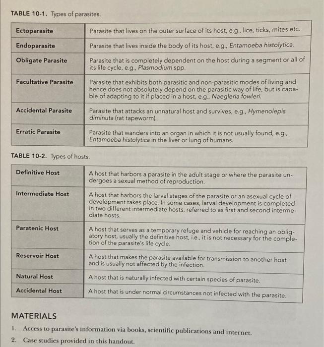 Solved TABLE 10-1. Types of parasites. Ectoparasite Parasite | Chegg.com