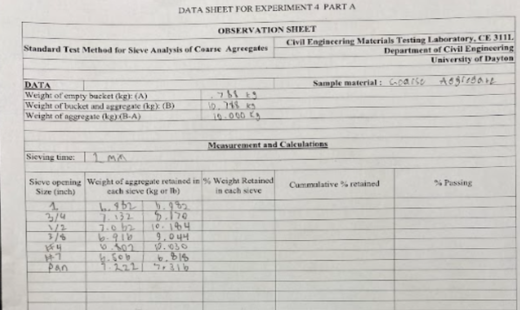 Solved Please calculate the last 3 ﻿columns | Chegg.com