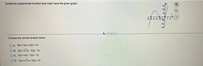 Solved Construct a polynomial function that might have the | Chegg.com