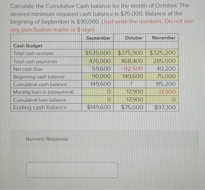 Solved Calculate the Cumulative Cash balance for the month | Chegg.com