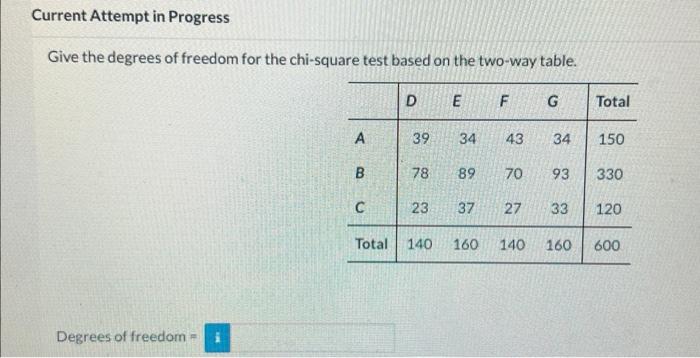 Solved Give the degrees of freedom for the chi-square test | Chegg.com
