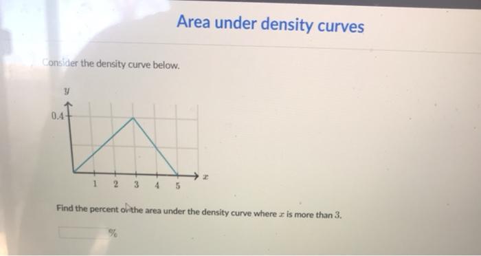 Solved Area under density curves Consider the density curve | Chegg.com