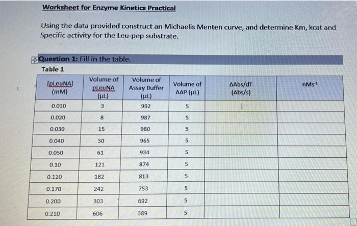 Worksheet for Enzyme Kinetics Practical Using the | Chegg.com