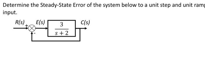 Solved Determine the Steady-State Error of the system below | Chegg.com